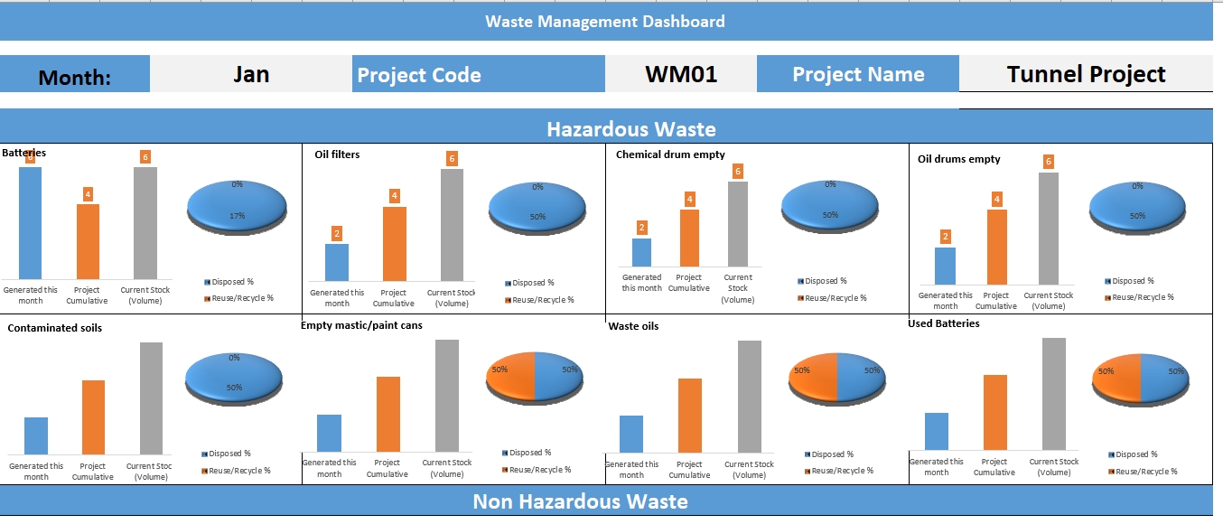 Waste management Dashboard