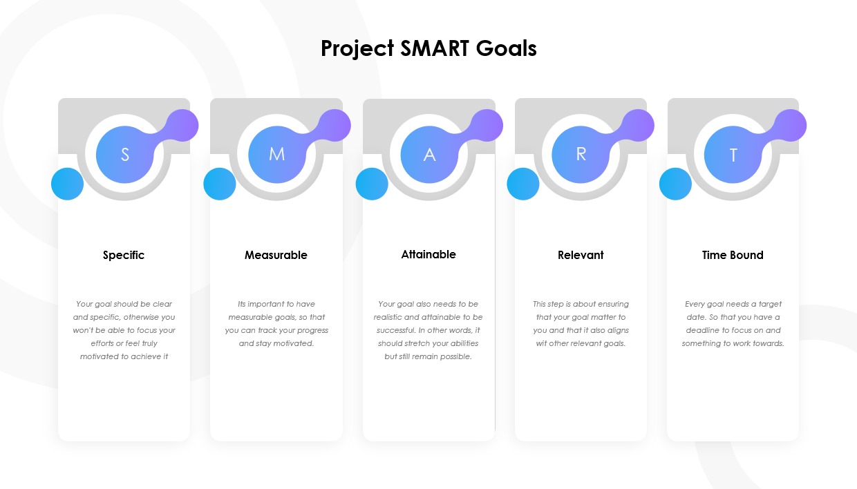 Project Smart Goals